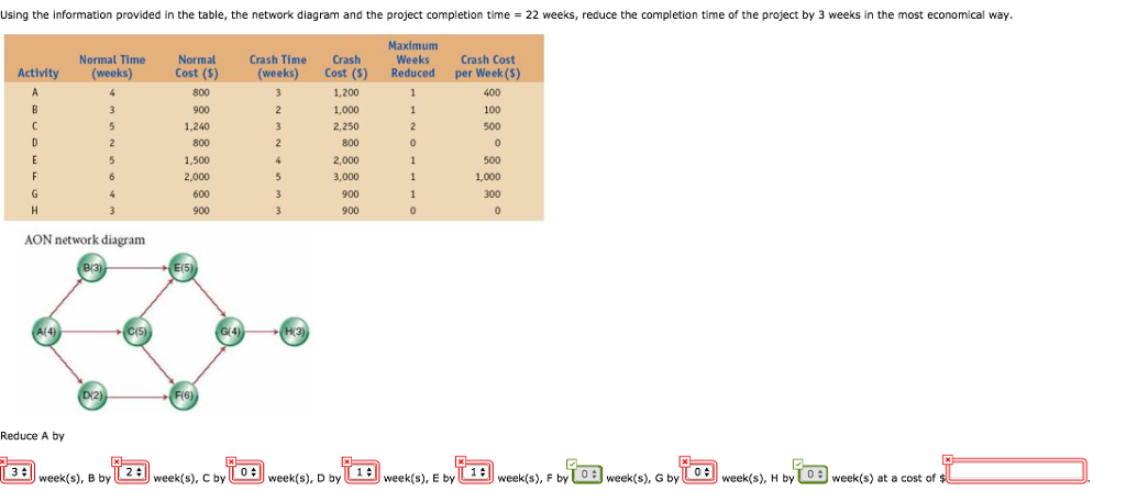 Solved Using the information provided in the table, the | Chegg.com
