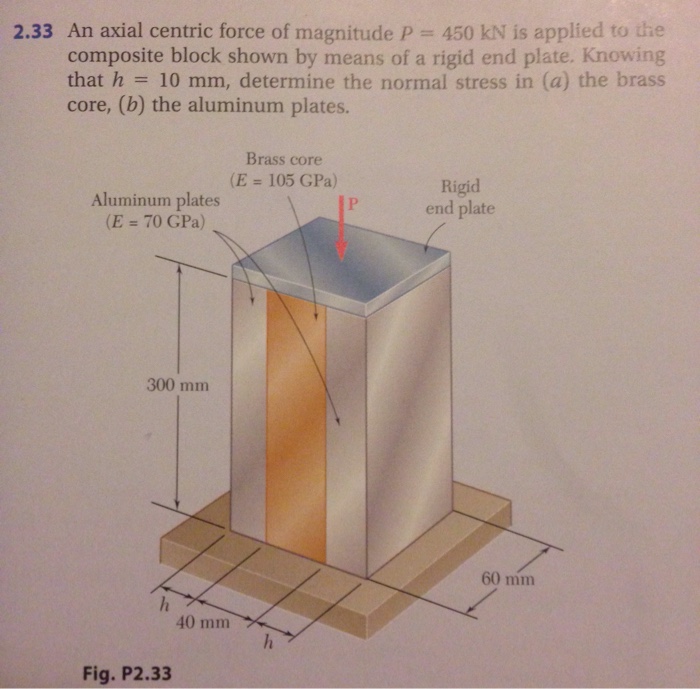 Solved 2.33. An axial centric force of magnitude P = 450 | Chegg.com