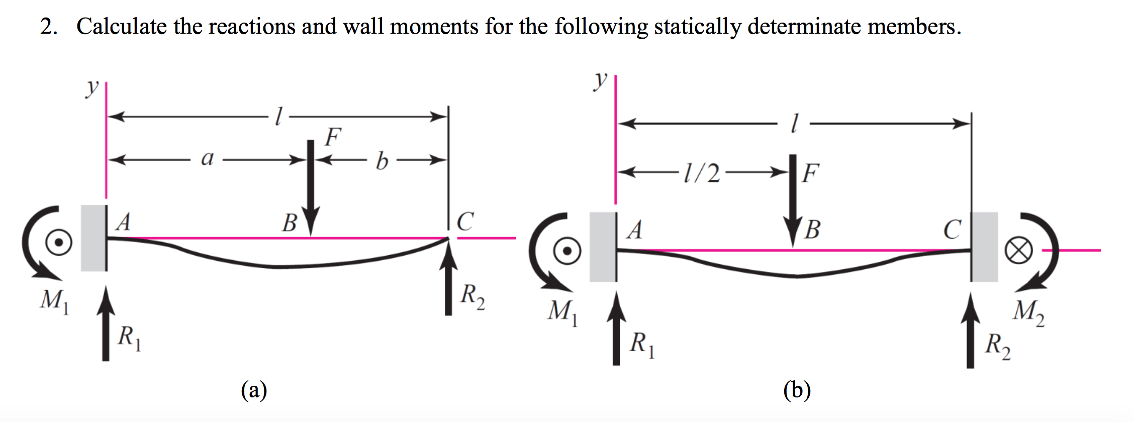 Solved Calculate the reactions and wall moments for the | Chegg.com