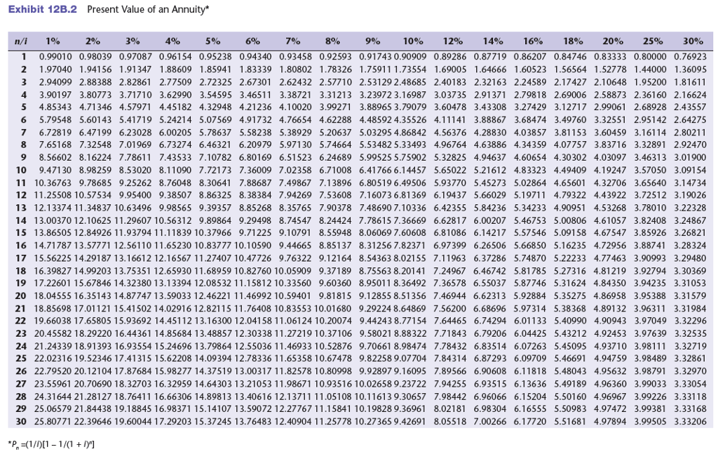Solved Solving for Unknowns Follow the format shown in | Chegg.com