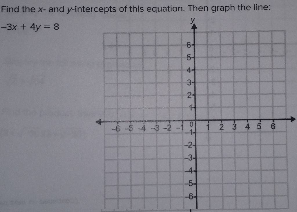 Solved Find the x- and y-intercepts of this equation. Then | Chegg.com