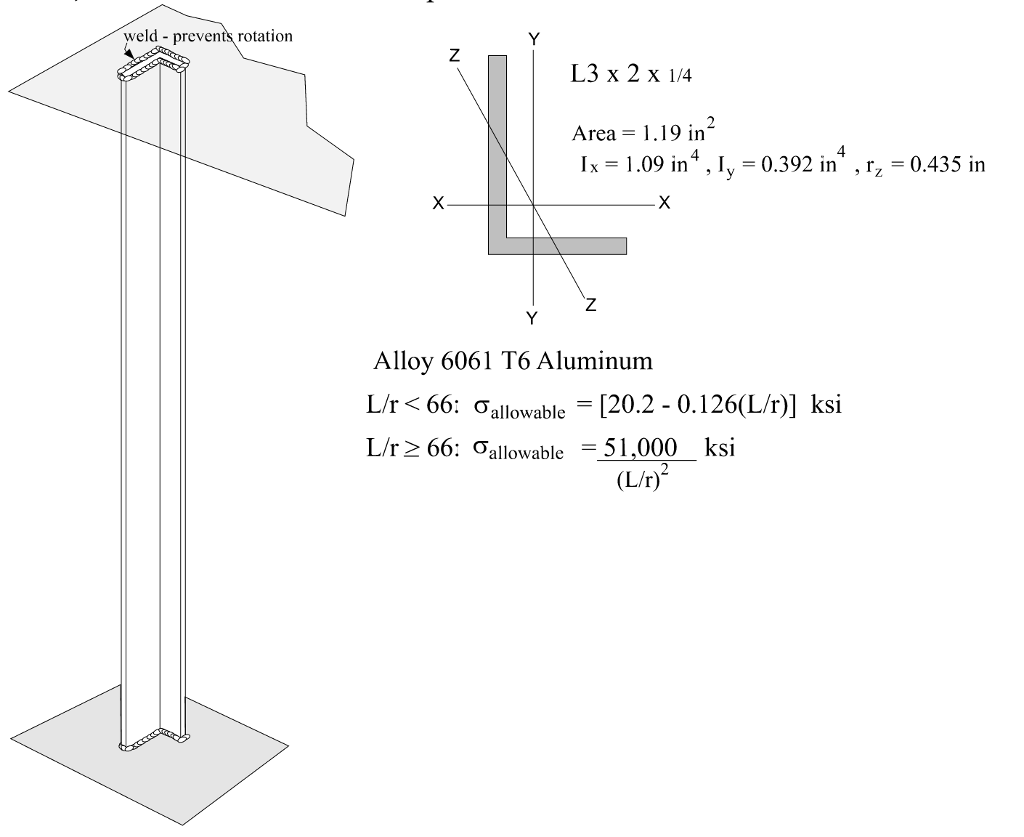 Solved An L3 x 2 x ¼ angle made of 6061 T6 aluminum is used | Chegg.com