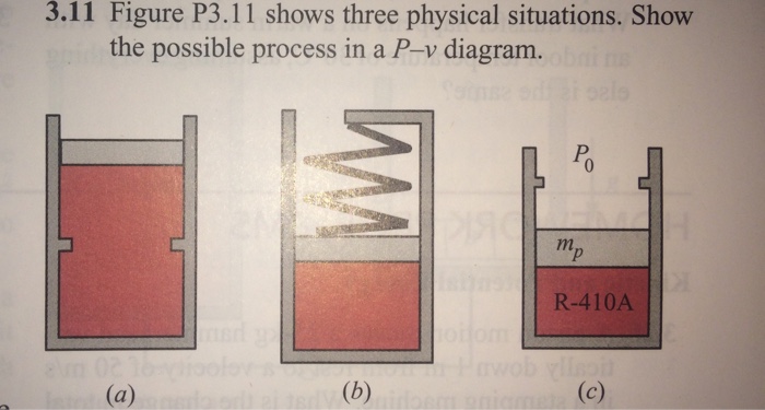 Solved Figure P3.11 shows three physical situations. Show | Chegg.com
