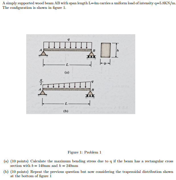 Solved A simply supported wod beam AB with span length L = 4 | Chegg.com