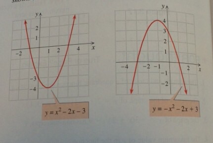 Solved Identify the solution set to each quadratic | Chegg.com