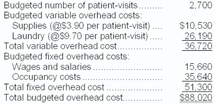 Solved Budgeted number of patient-visits Budgeted variable | Chegg.com