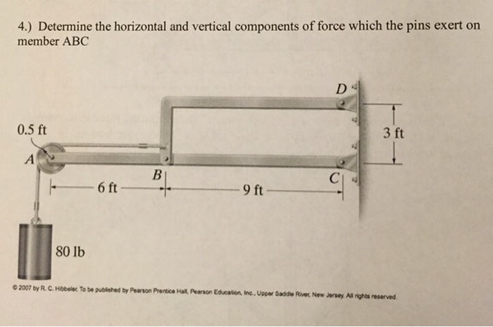 Solved Determine the horizontal and vertical components of | Chegg.com