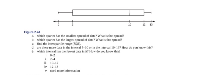 Solved which quarter has the smallest spread of data? What | Chegg.com