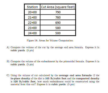 Solved Figure 18 is a table of cross sections of a cut area | Chegg.com