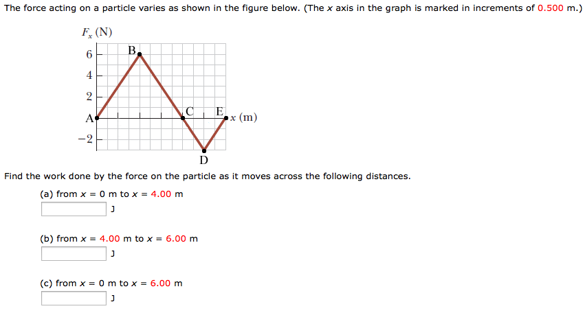Solved The force acting on a particle varies as shown in the | Chegg.com