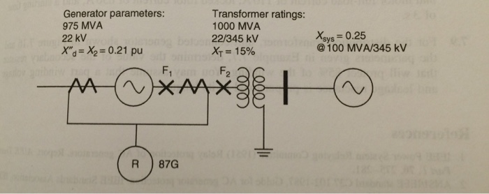 Solved 3) (8 points) Consider the system shown in the figure | Chegg.com