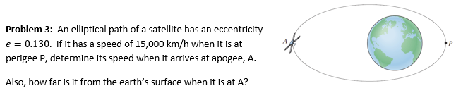 Solved Problem 3: An elliptical path of a satellite has an | Chegg.com