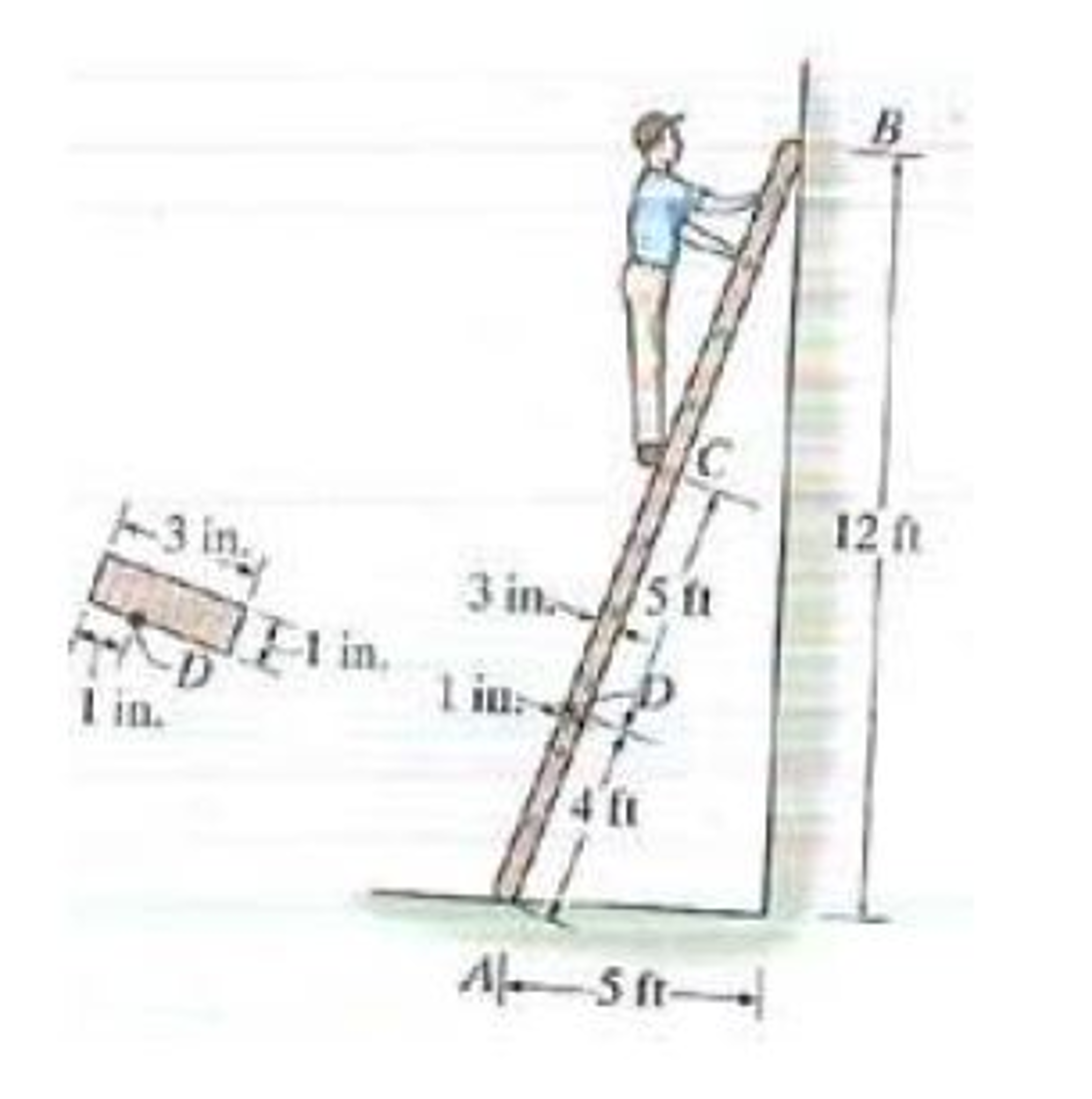 Solved The ladder is supported on the rough surface at A and | Chegg.com