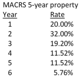 Solved MACRS 5-year property year 1 2 3 4 5 6 Rate | Chegg.com