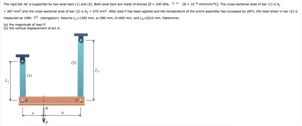 Solved The ngid bar AC is supported by two axial bars (1) | Chegg.com