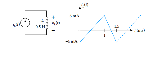 Solved a. A switching current source is connected to a 1- F | Chegg.com