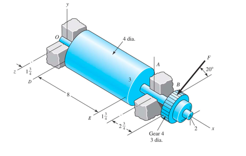 Solved The industrial roller shown below is driven by a | Chegg.com