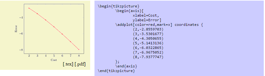 Directions: For each of the four graphs that are | Chegg.com