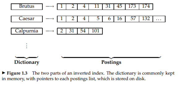 Solved For the queries below, can we still run through the | Chegg.com