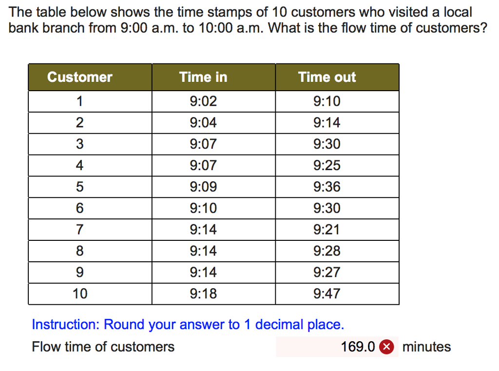 The table below shows the time stamps of 10 customers | Chegg.com