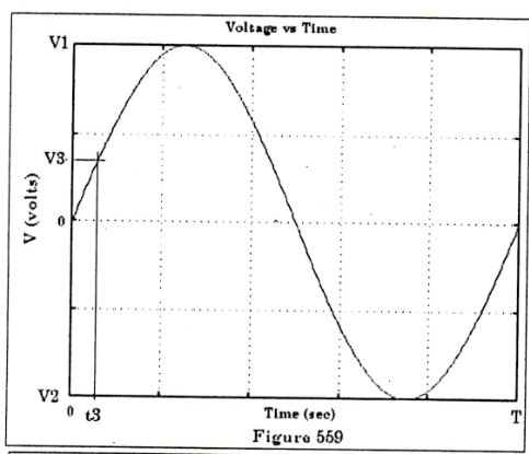 Solved Given: V (t) = Vm*cos (wt + theta) + Vshift, V1= Vm= | Chegg.com