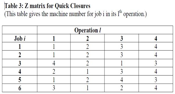 Solved Remember the Job Shop Scheduling Using TOC handouts. | Chegg.com