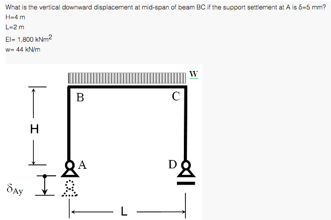 Solved What is the vertical downward displacement at | Chegg.com