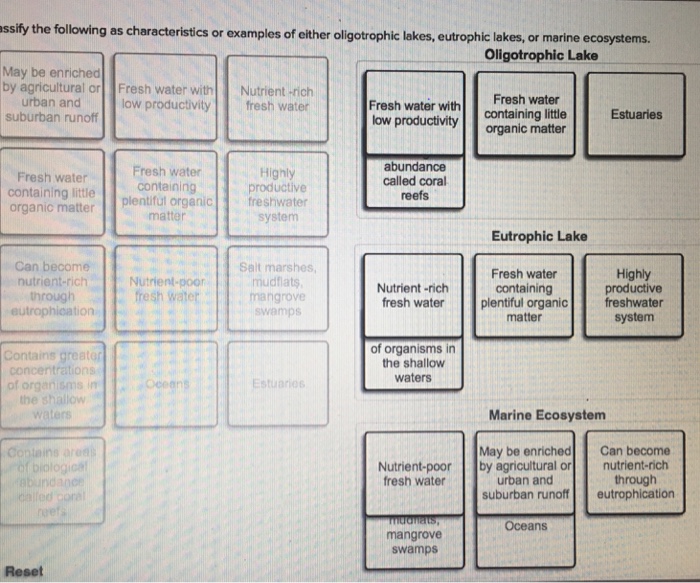 Solved Classify The Following As Characteristics Or Examples 6988