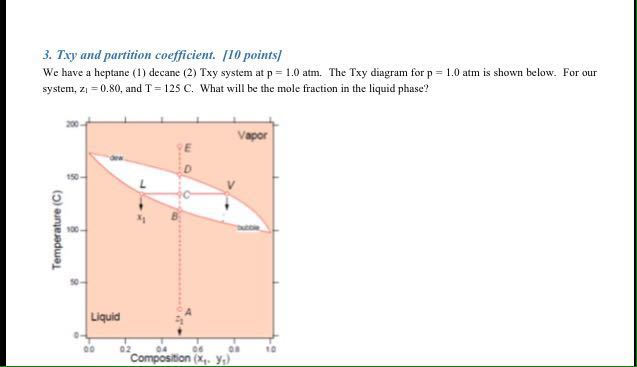Solved We have a heptane (1) decane (2) Txy system at p = | Chegg.com