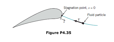 Solved A fluid particle flowing along a stagnation | Chegg.com