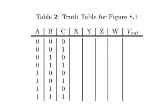 Solved Vout Figure 8.1: Logic Gate Circuit 8.1 PreLab | Chegg.com