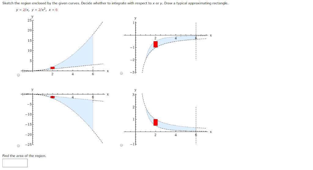 Solved Sketch the region enclosed by the given curves. | Chegg.com