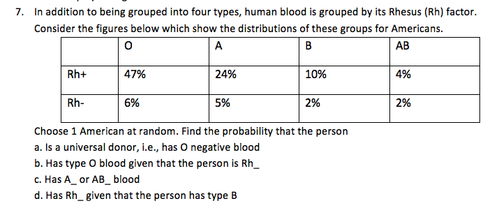 Solved 7. In addition to being grouped into four types, | Chegg.com