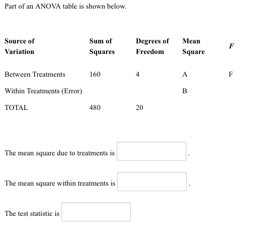 Solved Part of an ANOVA table is shown below. Source of | Chegg.com