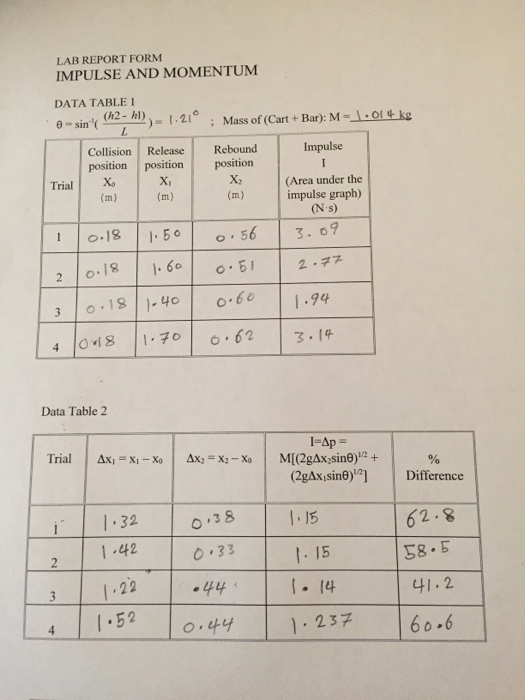 Solved LAB REPORT FORM MPULSE AND MOMENTUM DATA TABLE tre-m | Chegg.com