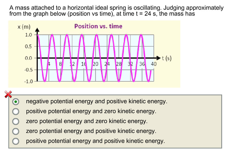 Solved A mass attached to a horizontal ideal spring is | Chegg.com