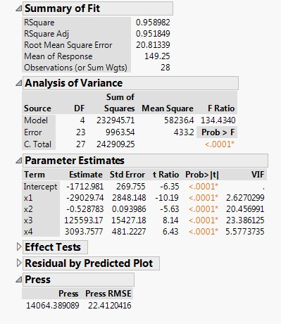 Solved 1. using the data provided. supposed this is a | Chegg.com