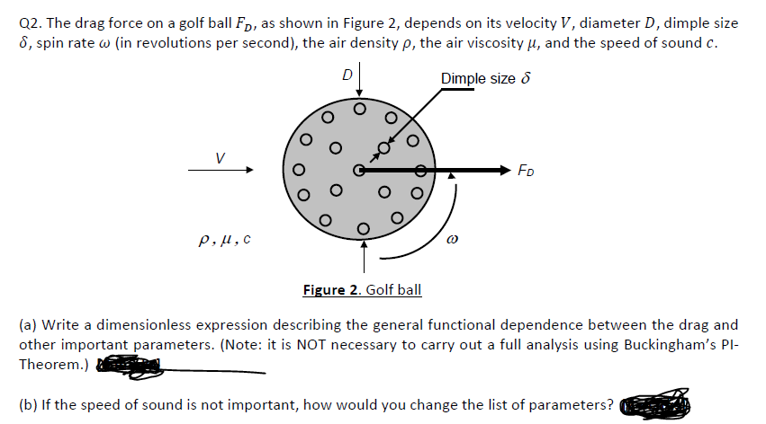 Solved The drag force on a golf ball FD, as shown in Figure | Chegg.com