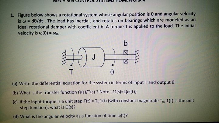 Solved Figure below shows a rotational system whose angular | Chegg.com