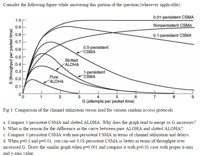 Consider the following figure while answering this | Chegg.com