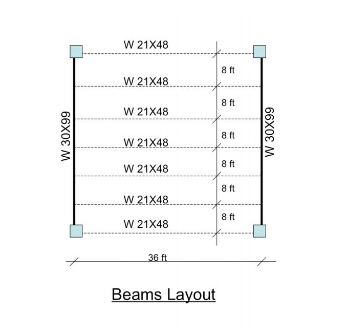 Solved Beams layout To apply techniques learned to the | Chegg.com