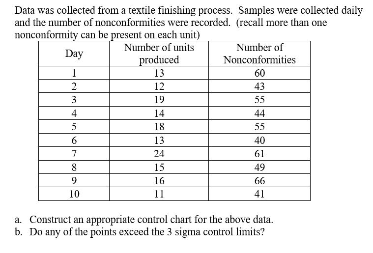 Solved Data was collected from a textile finishing process. | Chegg.com