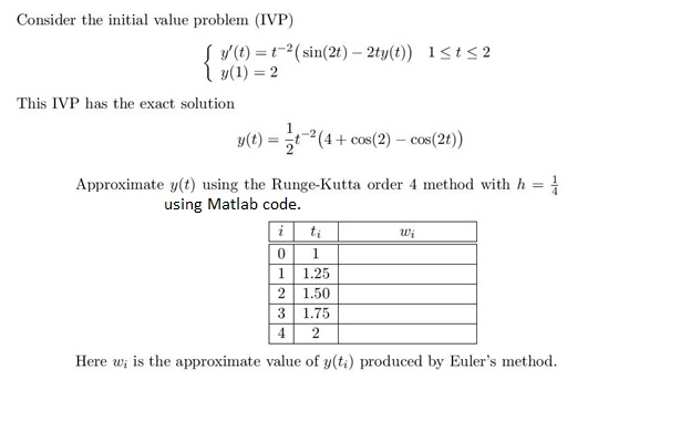 Consider The Initial Value Problem (IVP) This IVP ... | Chegg.com
