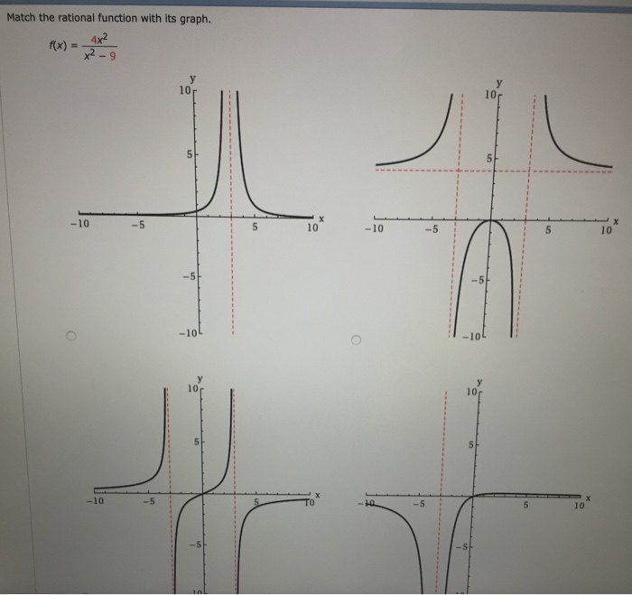 Solved Match the rational function with its graph. | Chegg.com