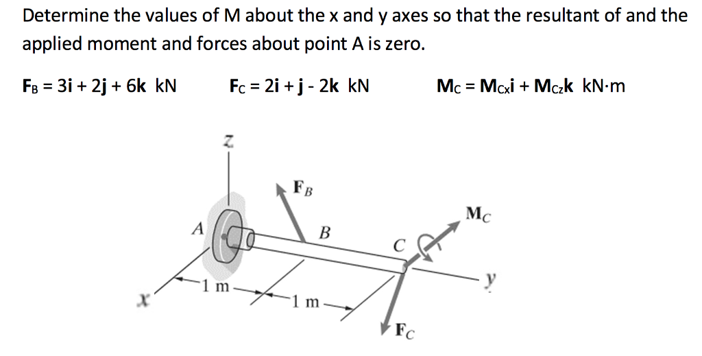 Solved Find the moment at point O, in cartesian vector form, | Chegg.com