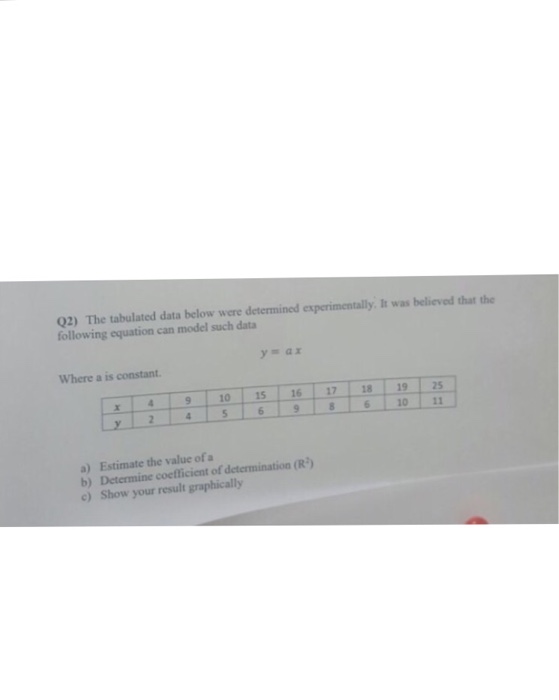 Solved: The Tabulated Data Below Were Determined Experimen... | Chegg.com