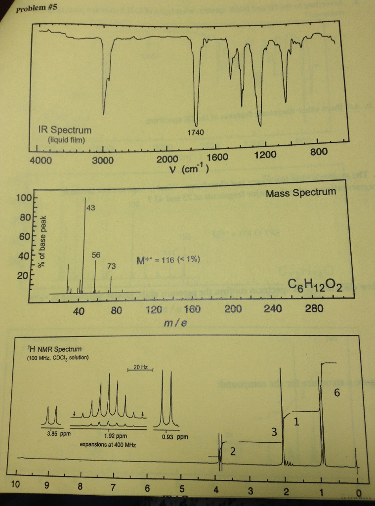 Solved a. According to the IR and NMR spectra, what types of | Chegg.com