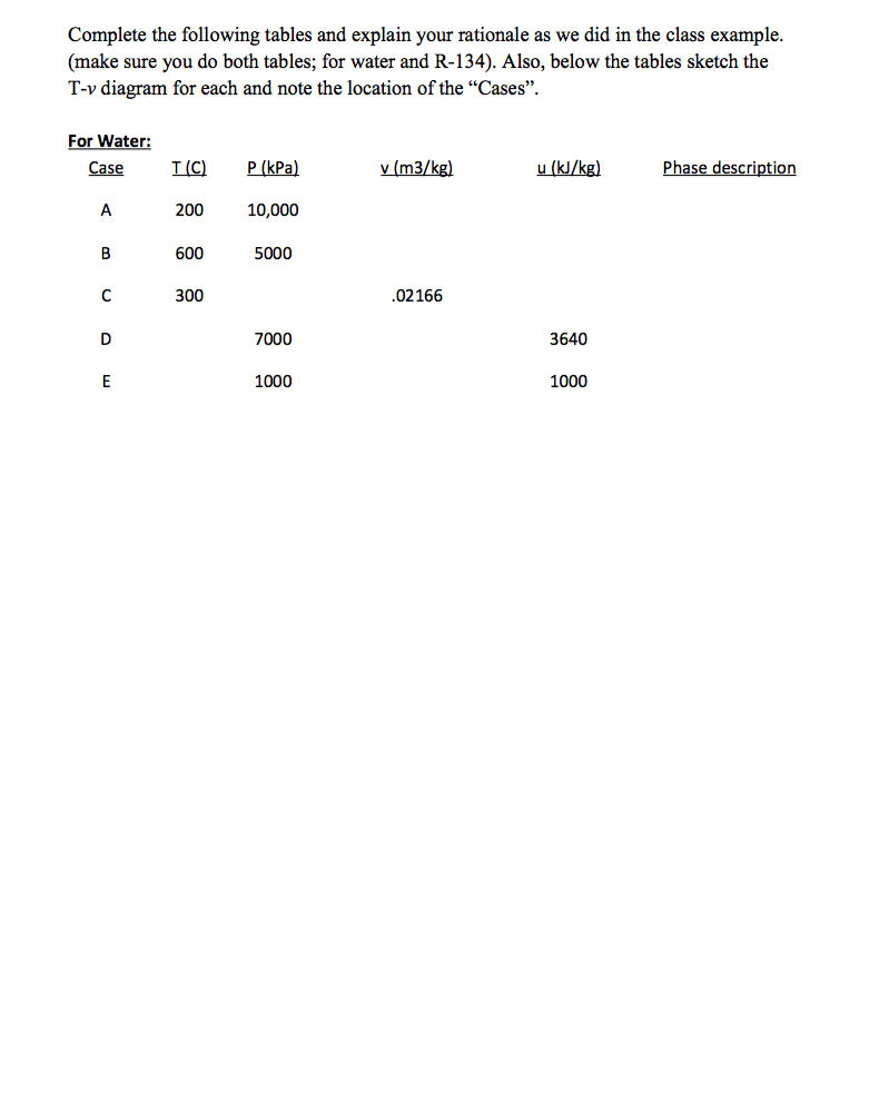 Complete the following tables and explain your | Chegg.com