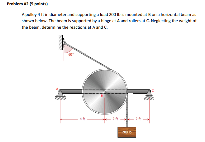 Solved A pulley 4 ft in diameter and supporting a load 200 | Chegg.com