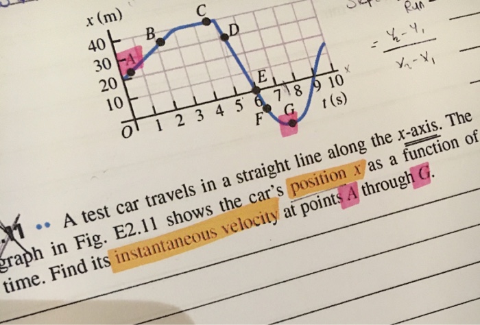 Solved A test car travels in a straight line along the | Chegg.com